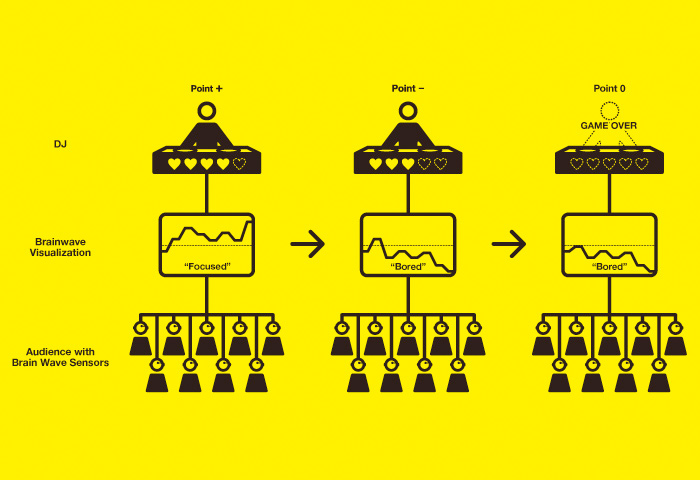 braindisco | neurowear